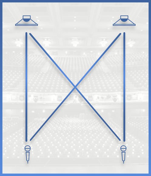 Creative Music Production | MOTU.com